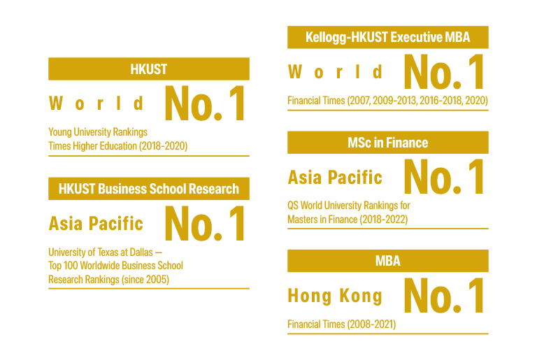 Recognition in Real-World Impact Adds to String of Accolades | HKUST ...
